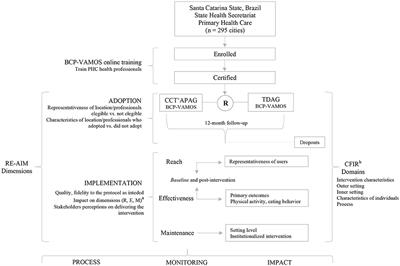 Frontiers | Evaluating the implementation of the active life improving health behavior change ...